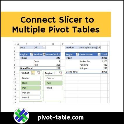 Connect Slicer To Multiple Pivot Tables Excel Pivot Tables
