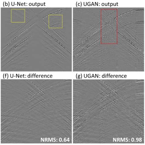 Pdf Deep Learning For Seismic Data Reconstruction Opportunities And Challenges