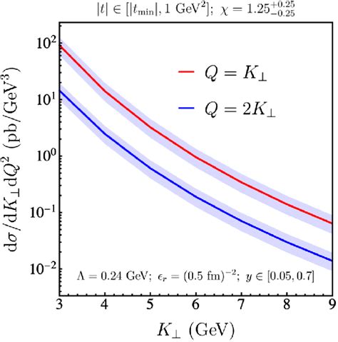 Predictions For Exclusive Diffractive Dijet Production In Ep Collisions