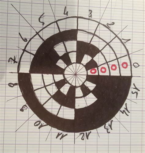 Une Girouette Arduino Basique E Techno Tutos