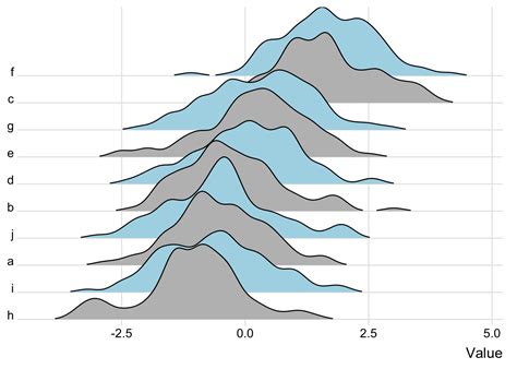Oh Joy Joyplots In R With Ggjoy Inattentional Coffee