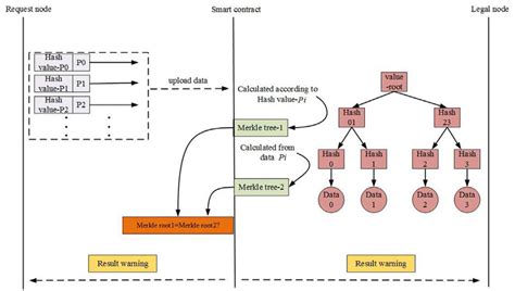 Malicious Node Detection Download Scientific Diagram