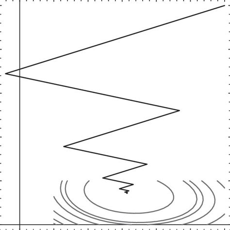Pdf Numerical Optimization Methods In Economics