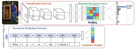 Cvpr2016代码and文章 Csdn博客