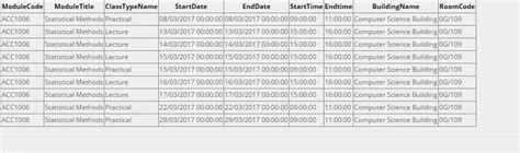 Sql Server Rounding Timedate Value Stack Overflow