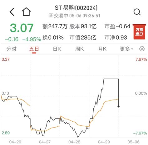 苏宁易购戴帽“st”，去年巨亏432亿凤凰网资讯凤凰网