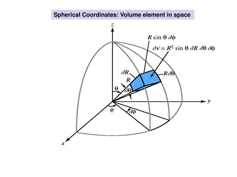 Ppt Coordinate Systems Powerpoint Presentation Free Download Id