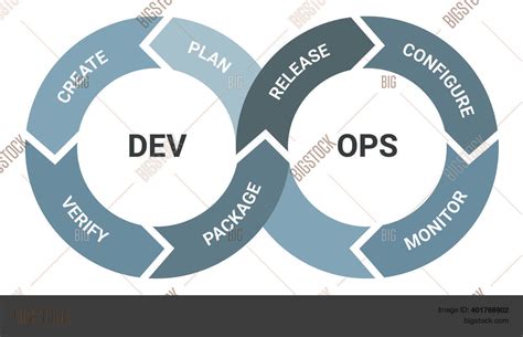 Devops Software Vector Photo Free Trial Bigstock