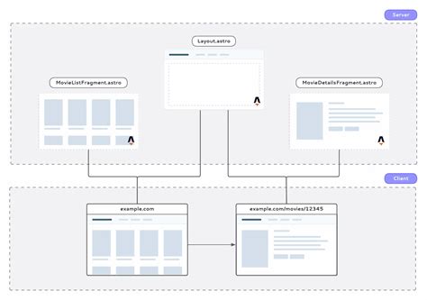 Experiments With Astro And The Shared Element Transition API Maxi Ferreira
