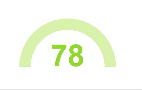 Creating An Animated Gauge Chart With Vanilla Javascript By Kara Luton Javascript In Plain