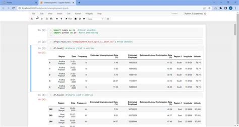 Meghasri Saha On Linkedin Task2 Oasisinfobyte Machinelearning Datascience Internship Github
