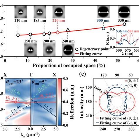 Modulating Of The Unit Cell Size Of Aao Nanopore Array And Its Effect Download Scientific