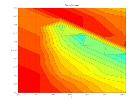 8 Enough GNU Octave Custom Colormap