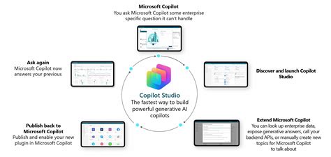 Microsoft Ai Learning And Community Hub Microsoft Learn