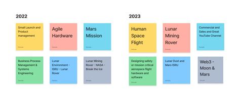 Space Spaceexploration Spaceengineering Spaceindustry Spaceinnovation Lunar Moonshot