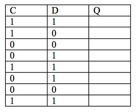 Solved A D Latch Removes The Possibility For The Set And The Chegg Com