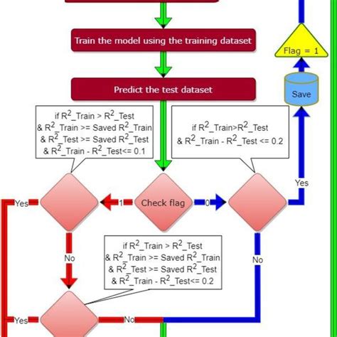 Multilayer Perceptron Structures Download Scientific Diagram