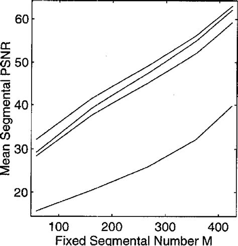 Figure 1 From Speech Compression With Cosine And Wavelet Packet Near