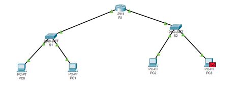 Github Ahms3cops Computer Network Simulation In Cisco Packet Tracer This Project Demonstrates