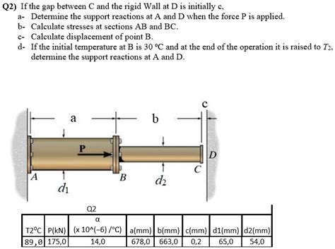 Solved Q2 If The Gap Between C And The Rigid Wall At D Is Initially C A Determine The