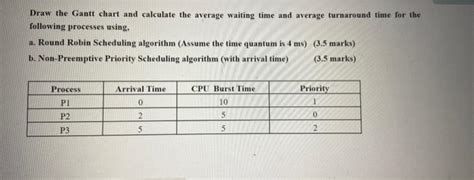 solved draw the gantt chart and calculate the average