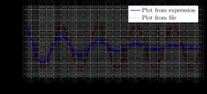 How To Plot A Function And Data In LaTeX TikZBlog