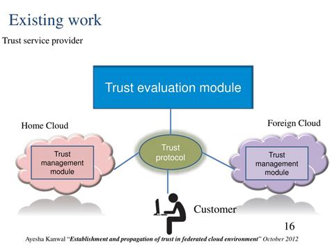 Ppt Enhancing Security In Federated Cloud Environment Using The Risk Based Access Control