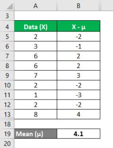Variance Analysis Formula Calculation Examples With Excel Template