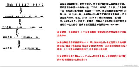 归并排序代码注释超详细归并排序函数调用 Csdn博客