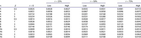 Simulation Error Of Uncensored And Type I Censored Data Download Scientific Diagram