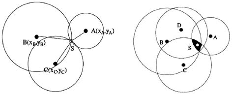 geometric representation of the positioning system a three loops b