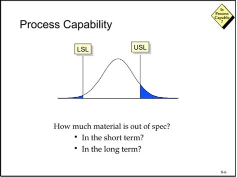 Basics Of Process Capability Ppt Technology And Computing