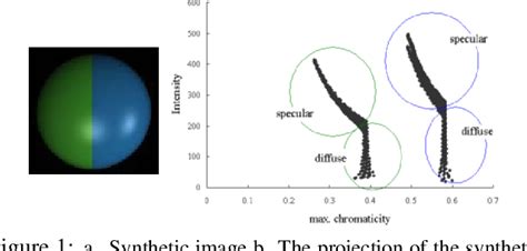 Figure 1 From Separating Reflection Components Of Textured Surfaces Using A Single Image