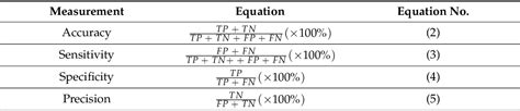 Table 3 From Human Fall Detection Using 3d Multi Stream Convolutional