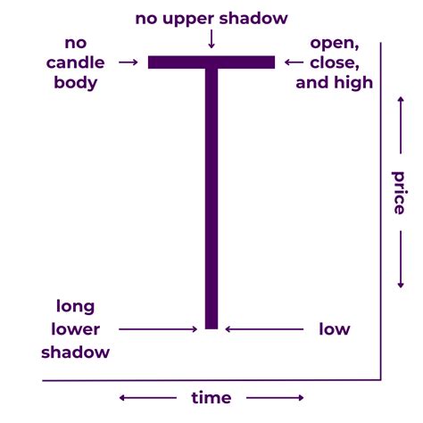 Candlestick Charts Playing Markets