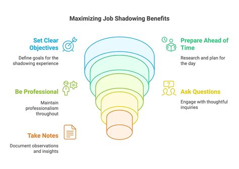 Job Shadowing 101 Definition Best Practices And Benefits For Teams Pixel Interview