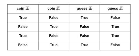 [np complete 問題]subset sum problem and hamiltonian cycle problem by