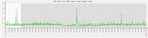 Performance High Load Low Cpu Low Iowait Why Stack Overflow