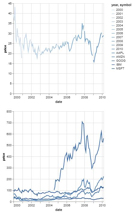 Python How Do I Stop Legends From Being Merged When Vertically Concatenating Two Plots