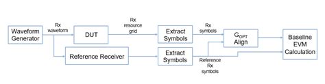 Nr Hdl Downlink Signal Measurements Matlab And Simulink