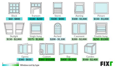 Replacement Window Comparison Chart