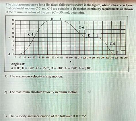 Solved Machine Dynamics The Displacement Curve For A Flat Faced Follower Is Shown In The Figure