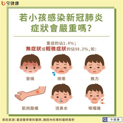 開學擔心孩子得新冠肺炎？4大疑慮抗sars醫師黃軒一次詳解。 今健康