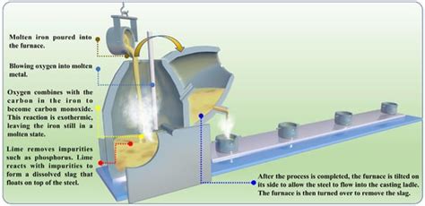 Processes Free Full Text Dynamic Soft Sensor Model For Endpoint