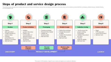 Product Design Process Steps Product Development Process Only 6 Steps