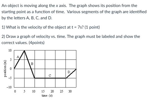 Solved An Object Is Moving Along The X Axis The Graph Shows