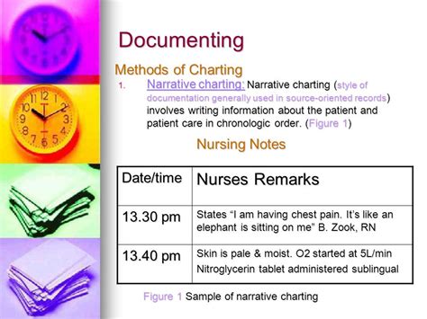 methods of charting keski
