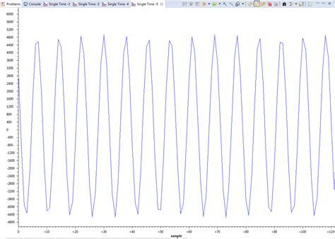 Amc1304m25 Delta Sigma Modulator And Tms320f28377s Sdfm C2000 Microcontrollers Forum C2000™︎