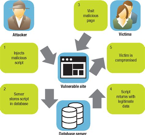 Figure 1 From Mitigating Cross Site Scripting Attacks With A Content