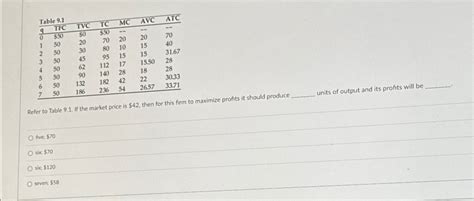 solved table